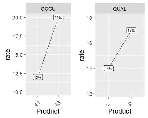 r two y axis for ggplot2 graph with a facet grid stack overflow
