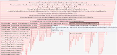 A Lot Of Time Is Spent Processing Navigation Links Even When We Theyre Not Written In Response