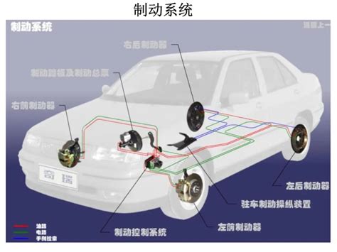 汽车底盘制动系统详解 液压汇