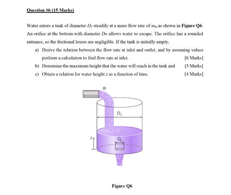 Question Marks Water enters a tank of diameter DT steadily at a mass flow rate of ṁin as
