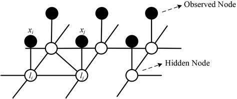 Collusive Anomalies Detection Based On Collaborative Markov Random