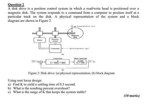Solved Question A Disk Drive Is A Position Control System Chegg
