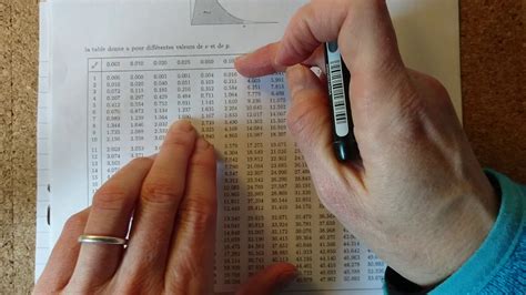 Premier Exemple De Lecture Dans La Table Statistique De La Loi Du Chi