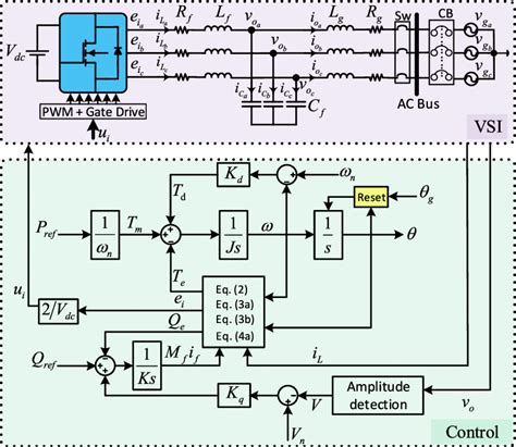 Power Stage And The Control Of A Three Phase Vsi Download Scientific