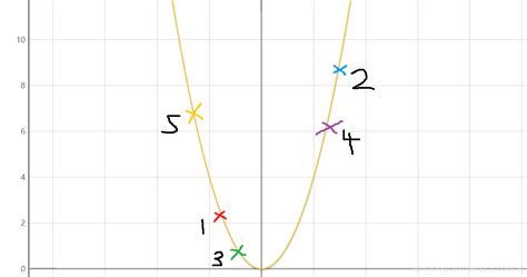 机器学习—参数更新（cost Function）机器学习模型自动调参结束后还需要更新学习器参数吗 Csdn博客