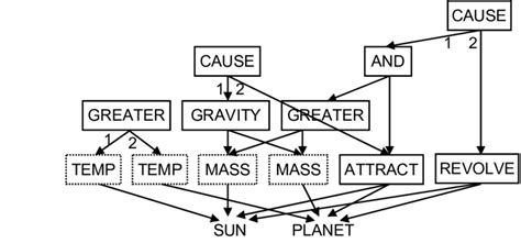 Graph Description Of The Solar System Episode Download Scientific Diagram