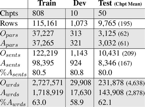 Examples Of Alignment Rows Sentence Boundaries Are Denoted By Brackets Download Scientific