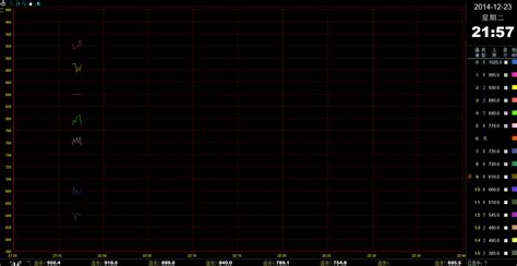 Mfc实时采集温度并显示 Csdn社区 Mfc实时采集温度并显示 Csdn社区