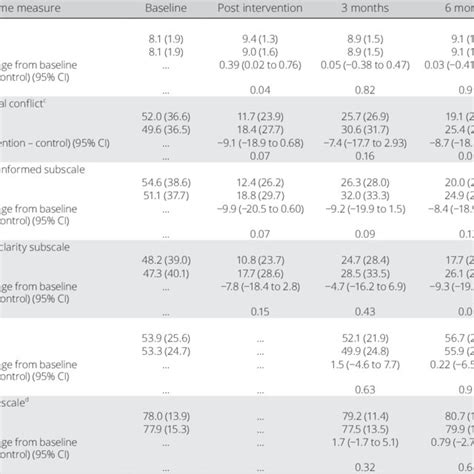 The Kl Grading System To Assess The Severity Of Knee Oa Download Scientific Diagram