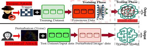 Figure 1 From Adversarial Attacks On Deep Learning Based Uav Navigation Systems Semantic Scholar