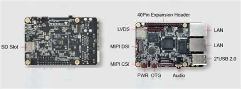 Debix Model C A Raspberry Pi Like Sbc For Industrial And Iot