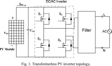 Figure 1 From A New Modulation Technique To Eliminate Leakage Current In Transformerless Pv