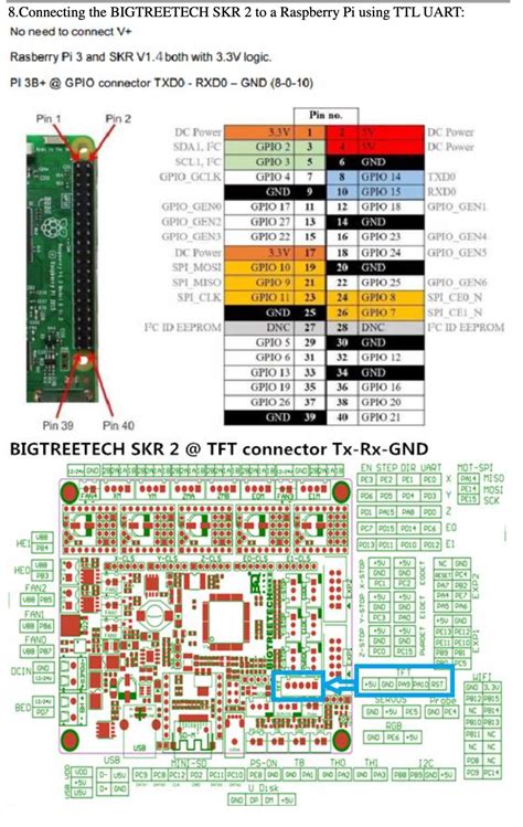 Pinout Connector Raspberry Pi 2 Guide Everything You Need To Know