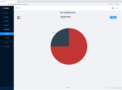 基于javaweb的springboot智能相册管理系统图片相册系统设计与实现源码文档部署讲解）java相册管理系统 Csdn博客