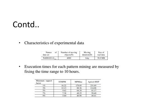 Ppt Moving Pattern Detection In Spatio Temporal Data Mining Powerpoint Presentation Id 3460850
