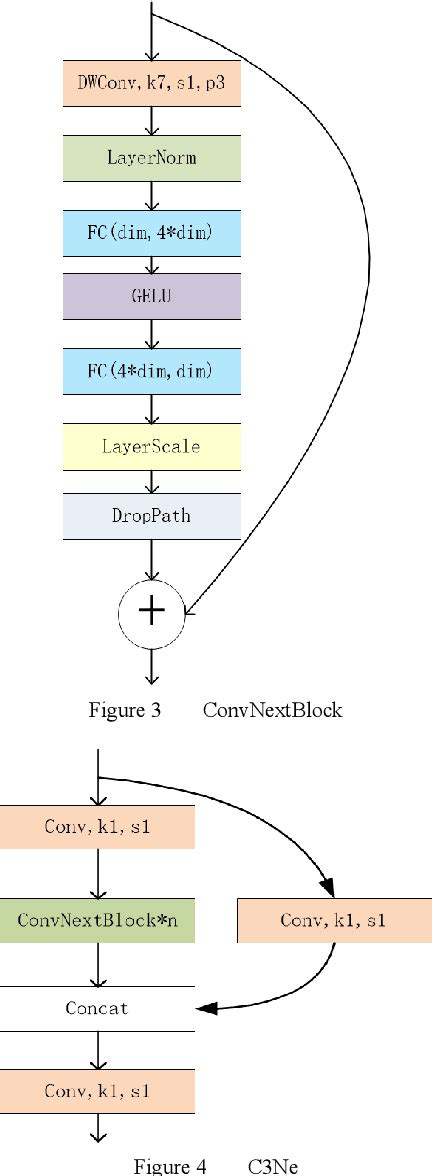 Figure 3 From Traffic Light Detection Based On Depth Improved Yolov5