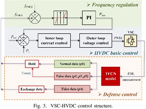 Figure 1 From Rapid Monitoring And Defense Approach For Resilience