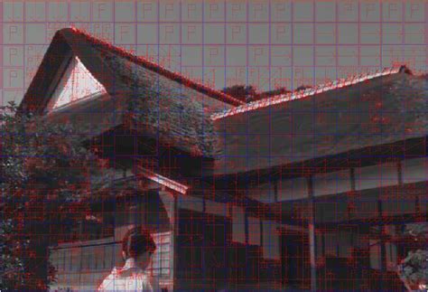 Figure 2 From Fast Pu Skip And Split Termination Algorithm For Hevc Intra Prediction Semantic