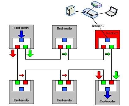 FPGA Based Ethernet Switches For Real Time Applications EE Times