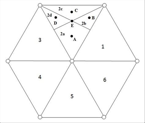 the chart illustrating the node location algorithm when nsum i 2