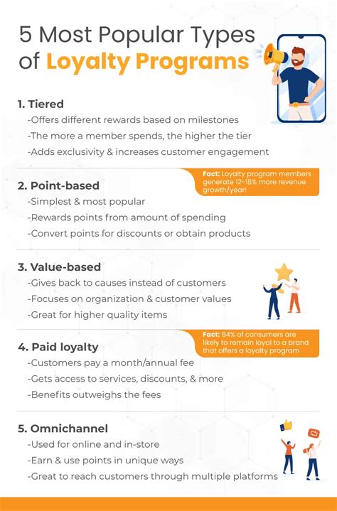 Types Of Loyalty Programs A Guide For Retail Business Owners