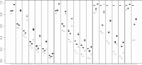 Classification Errors Of The H 2 Som And The Knn Classifier At Rank Download Scientific Diagram