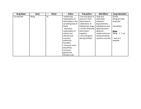Sample Medication Study Pdf