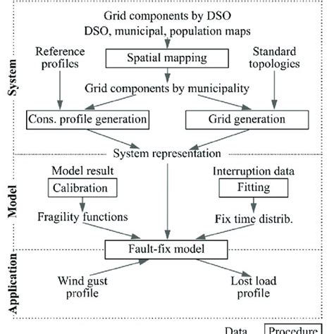 The Structure Of The Modeling Framework Developed In [3] The Figure Is Download Scientific