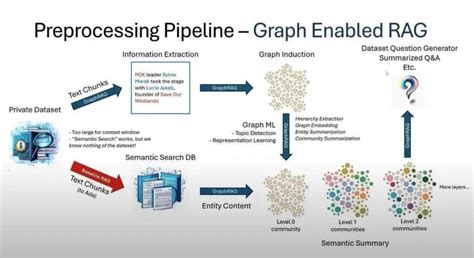 下一代 RAG 技术来了微软正式开源 GraphRAG大模型行业将迎来新的升级 腾讯新闻