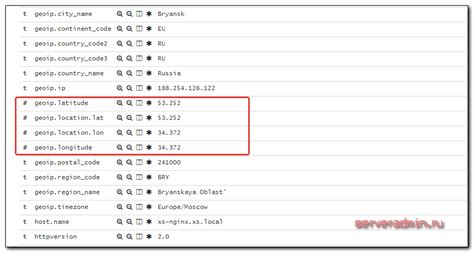 Dashboard для логов Nginx в Kibanaelasticsearch