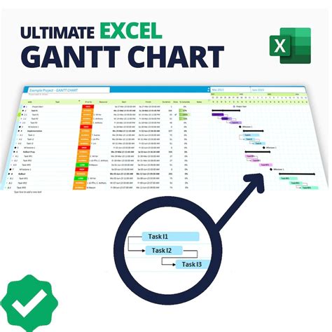 Gantt Chart With Task Dependencies Great And Beautiful Excel Template Project Planner