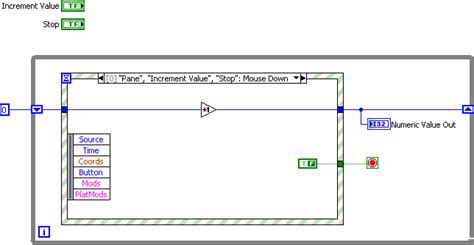 Event Structures Mouse Down Ni Community