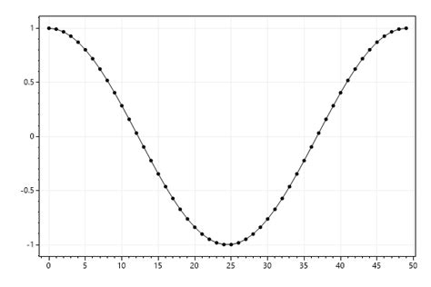 Plot Type Scatter Plot Scottplot 41 Cookbook