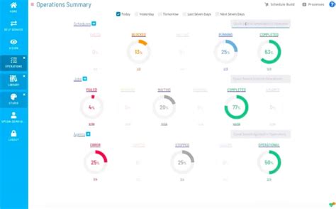 Opcon Automation In Pros Cons Features And Top 4 Alternatives