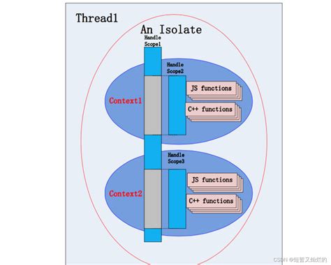 Nodejs 是如何跑起来的nodejs作为服务端是怎么跑的 Csdn博客