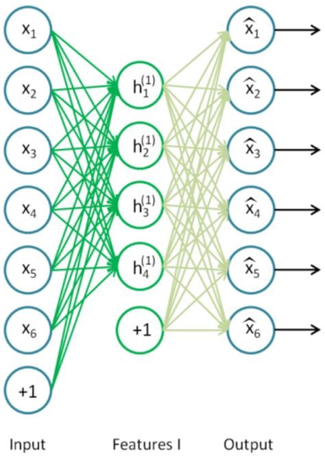 figure 1 from image retrieval method for deep neural network semantic scholar