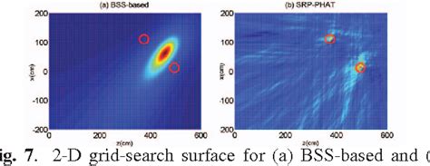 Figure 1 From Srp Phat Methods Of Locating Simultaneous Multiple