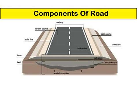 Road Pavement Structure Detail 2d View Cad Block Layout File In Dwg