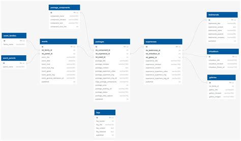 Migxdb Grid Listbox Display Name Of Related Item Instead Of Its Id Development Modx Community