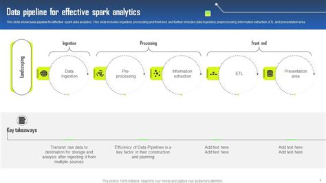 spark data analytics powerpoint ppt template bundles ppt slide
