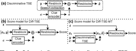 Figure 1 From Target Speech Extraction With Conditional Diffusion Model Semantic Scholar