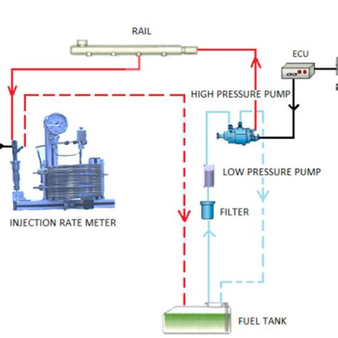 Injection Rate Measurement System Download Scientific Diagram