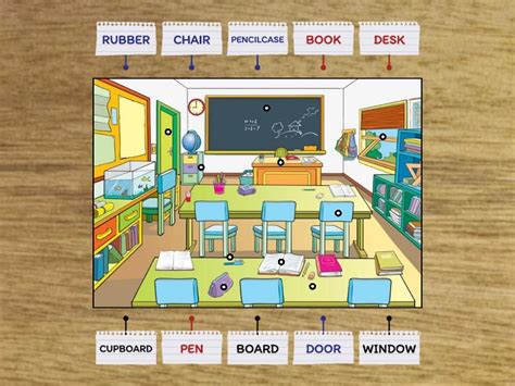 Classroom Bright Ideas 1 Unit 1 Labelled Diagram