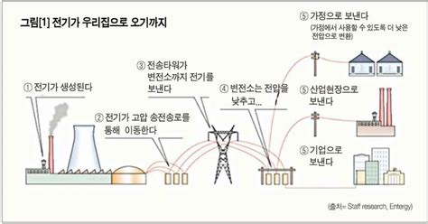 Clo 신광섭의 데이터바로보기 에너지의 운송수단 파이프라인의 빅데이터