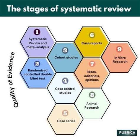 What Is The Difference Between A Systematic Review And A Meta Analysis