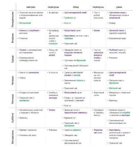 Диета 2 Триместр Беременности Меню — Похудение Диета Правильное Питание