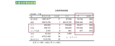 Spss统计案例：考虑交互作用的双因素方差分析 知乎