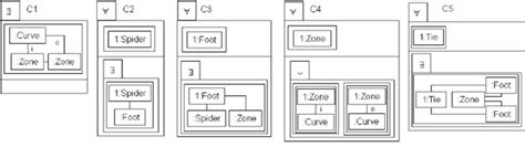 Conditions On Single Elements Download Scientific Diagram