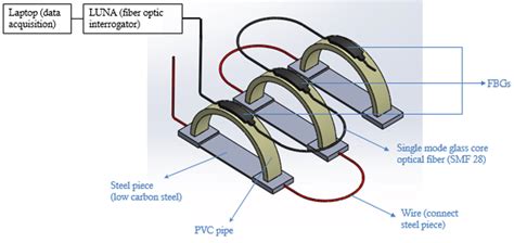 Schematic Of Details Of Proposed Sensor Download Scientific Diagram