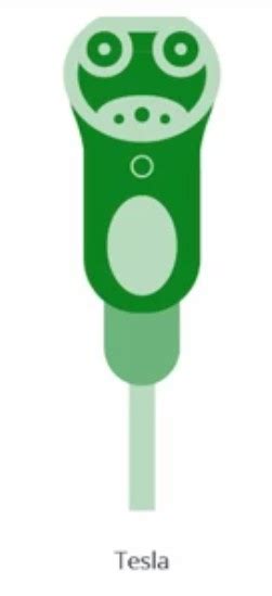 หัวชาร์จรถยนต์ไฟฟ้า มีกี่แบบ กี่ประเภท และชาร์จรถยนต์ไฟฟ้าด้วยไฟ Ac และ Dc ต่างกันอย่างไร